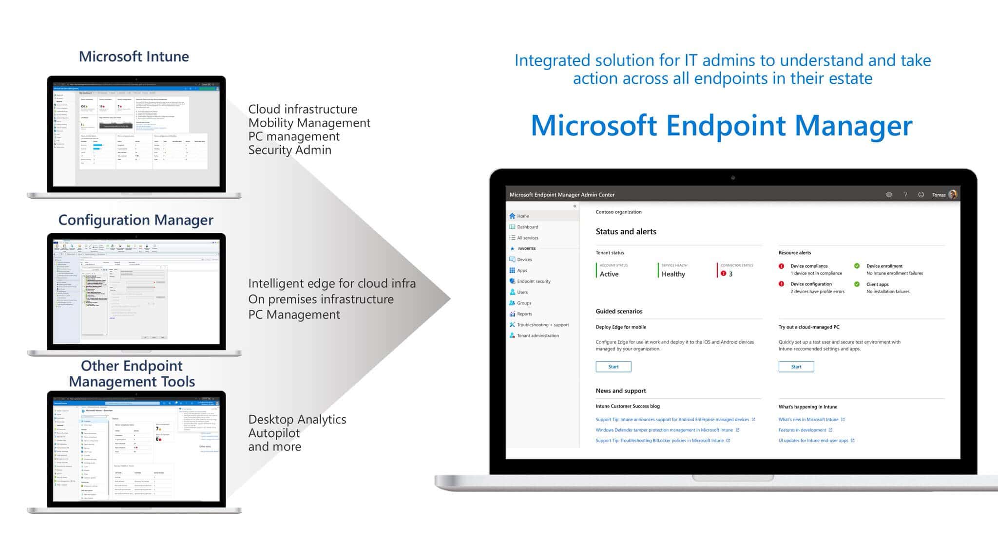 Microsoft Endpoint Manager : la nouvelle console de gestion de parc • DMI
