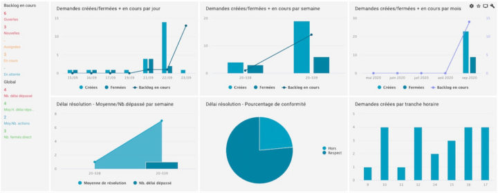 Les principaux avantages de la solution Matrix42 ESM • DMI, Expert IT