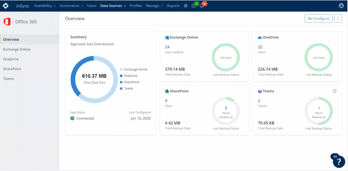 Pourquoi sauvegarder ses données issues du cloud ? • DMI, Expert IT