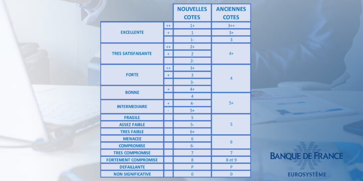 La Banque de France attribue à DMI l’excellente cotation G1- • DMI - IT ...